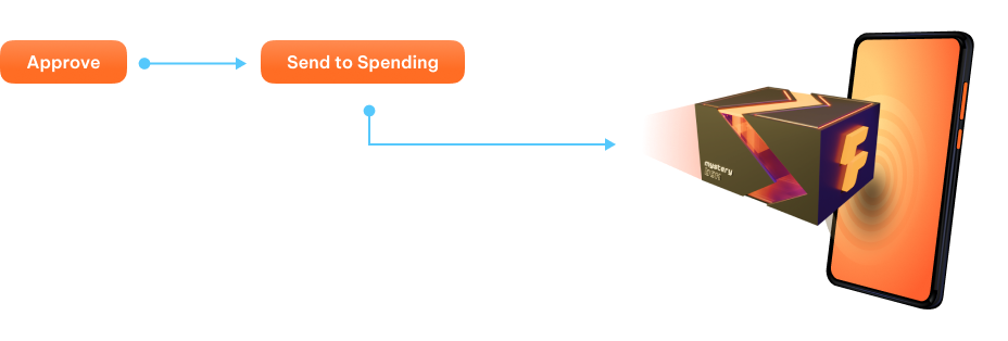 TRANSFER YOUR ASSETS